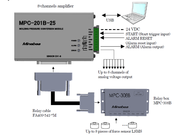 Minebea Intec Shop - Molding pressure conversion module MPC-201B-25